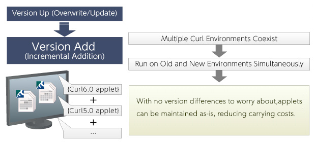 What is Curl? [SCSK Corporation]