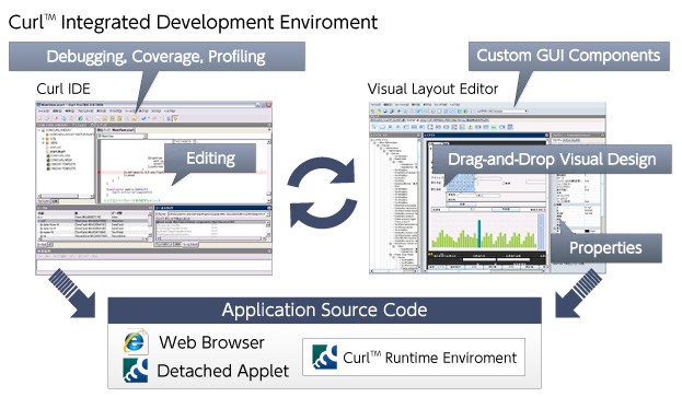 What is Curl? [SCSK Corporation]
