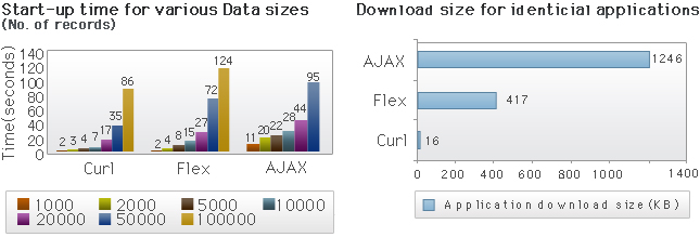 What is Curl? [SCSK Corporation]