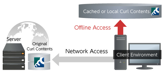 What is Curl? [SCSK Corporation]